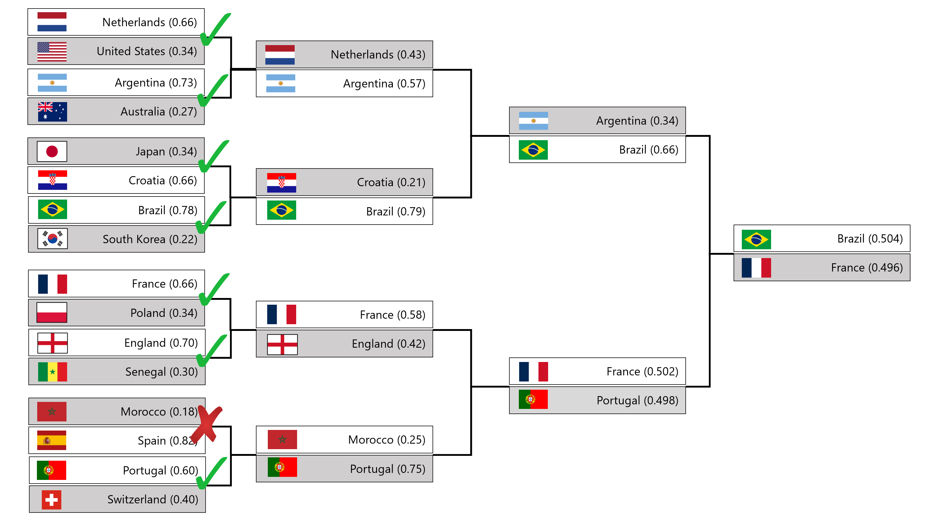 Build Machine Learning Pipeline With Snowflake Dbt Python Udfs And Snowpark To Predict Fifa